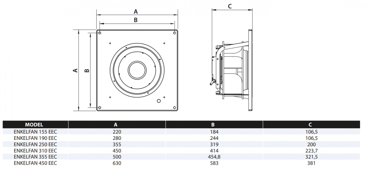 EC PLUG FAN (ENKELFAN EEC) » Allvent Ventilation Products
