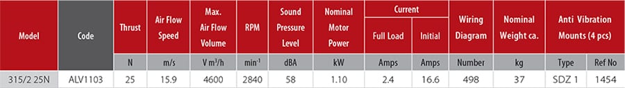 IVAD Series » Allvent Ventilation Products