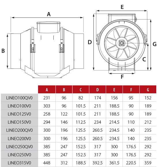 Vortice LINEO V0 Series » Allvent Ventilation Products