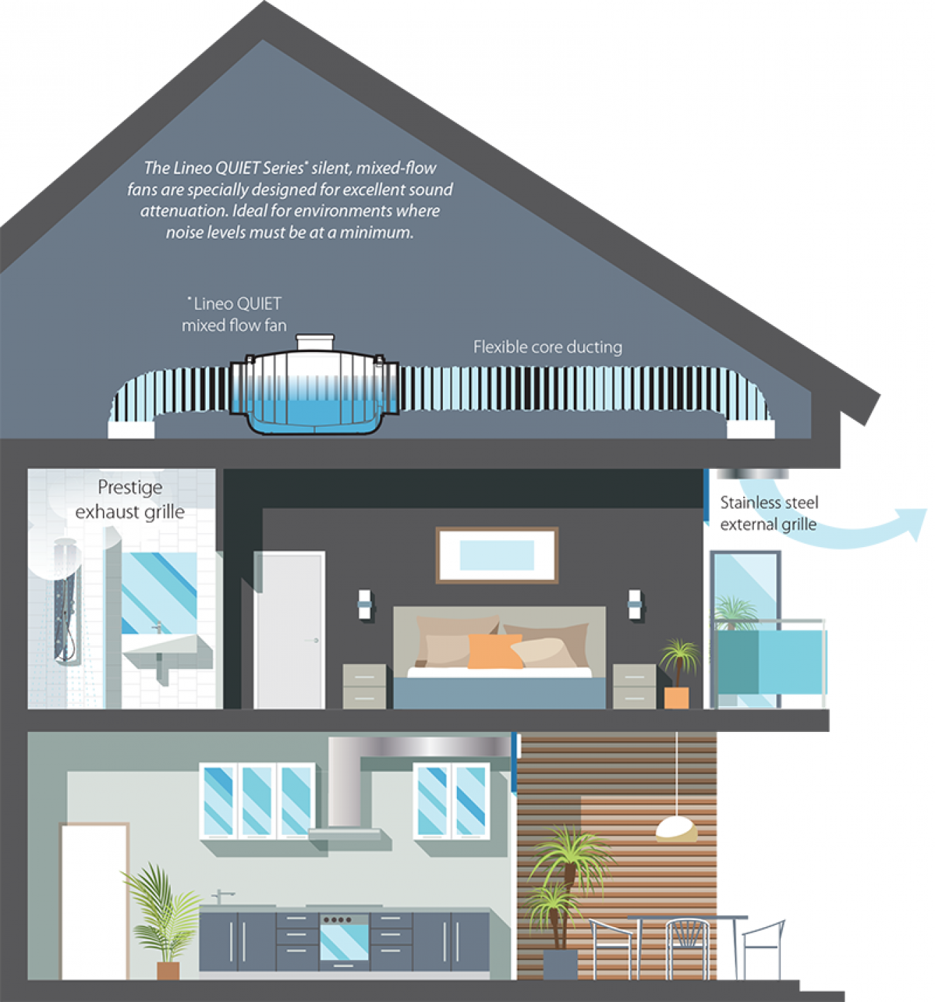 Prestige Bathroom Exhaust Kit 3 » Allvent Ventilation Products