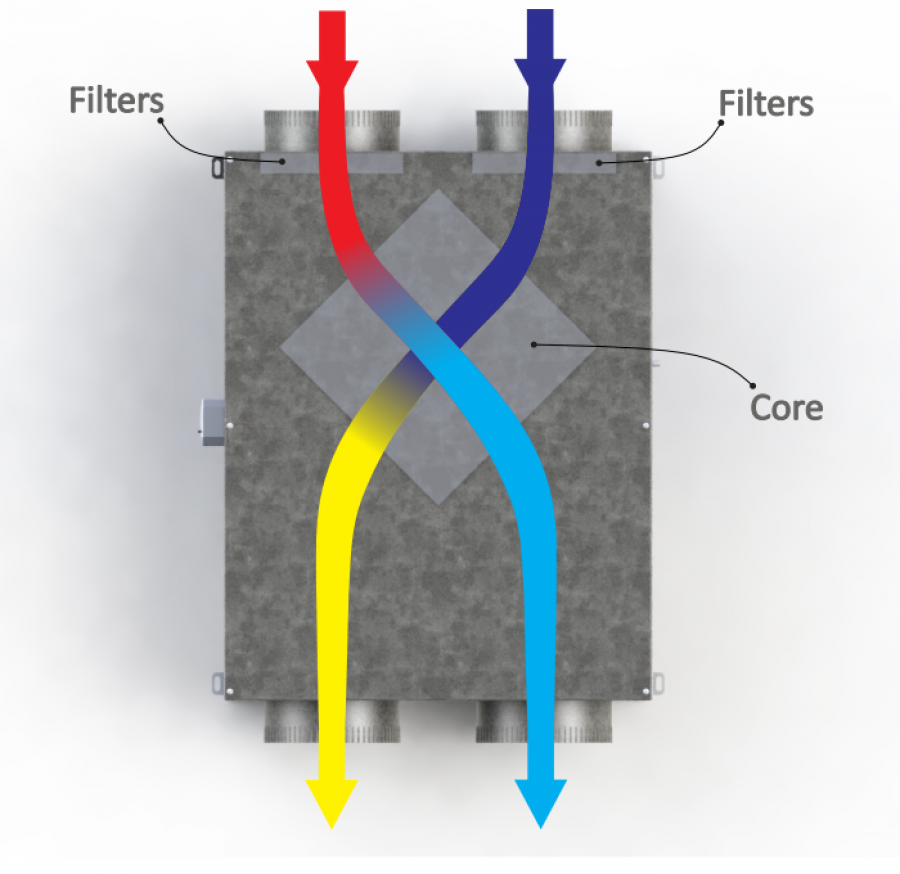 In Ceiling Energy Recovery Unit, Sensible and Enthalpy